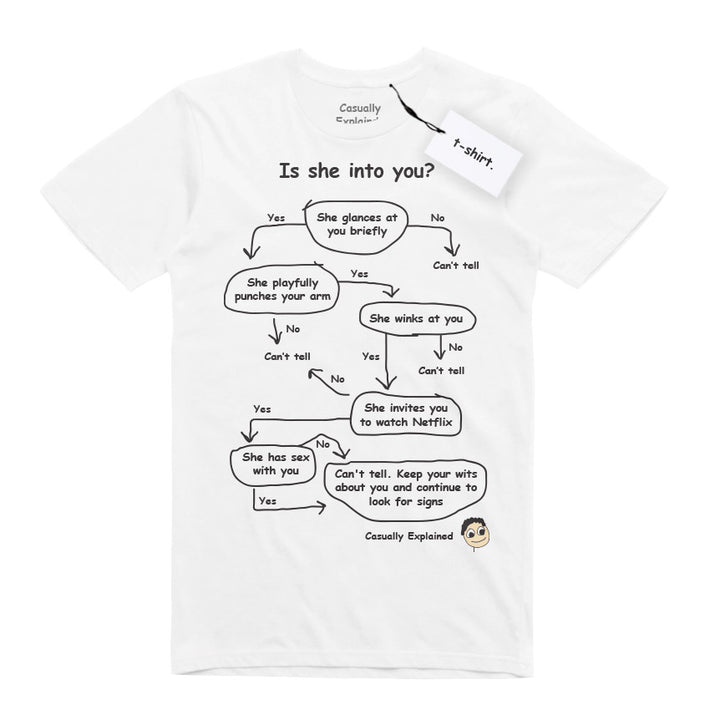 Shop – Casually Explained